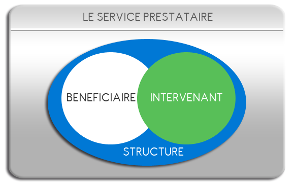 service prestataire